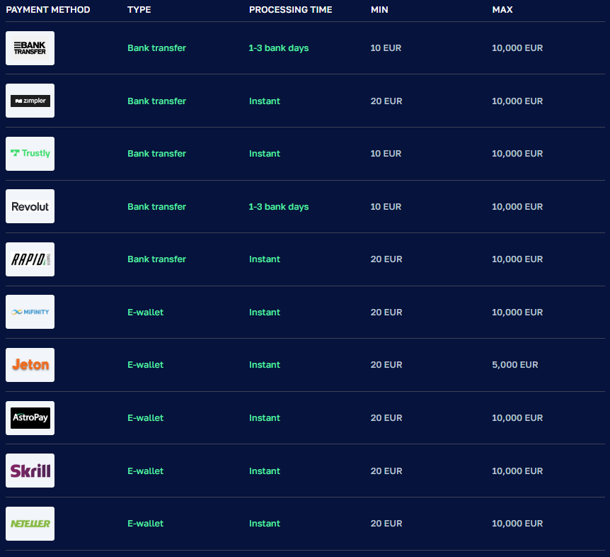 What are the withdrawal methods and limits? – Help Centre
